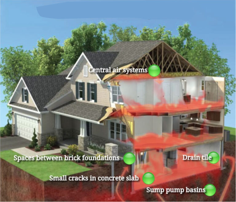 Professional Radon Mitigation and Water Treatment Services in New ...